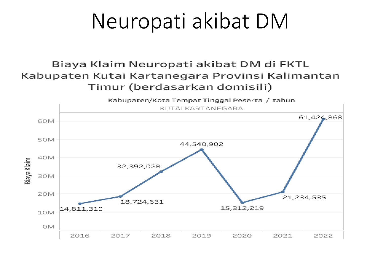 Manajemen Program Pengendalian Diabetes Mellitus di Kota Samarinda » DM ...